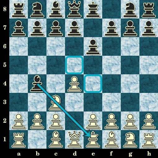 What are the Basic Principles of Chess Openings? - MrsCheckmate