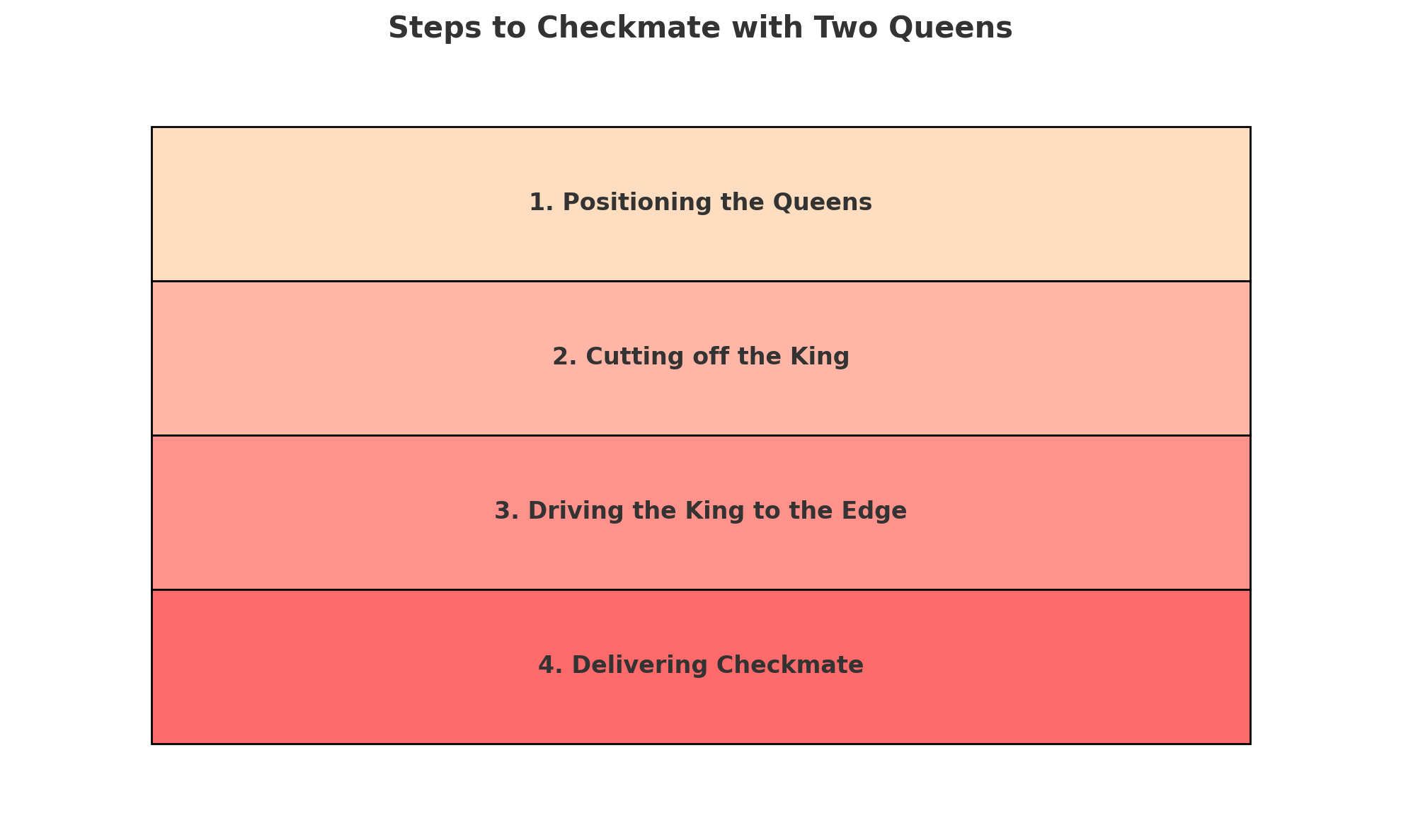 How to Checkmate with 2 Queens: An Expert's Guide - MrsCheckmate